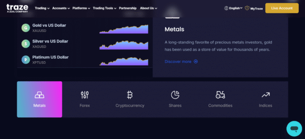 Traze Broker Review - Is This Broker Right for You?