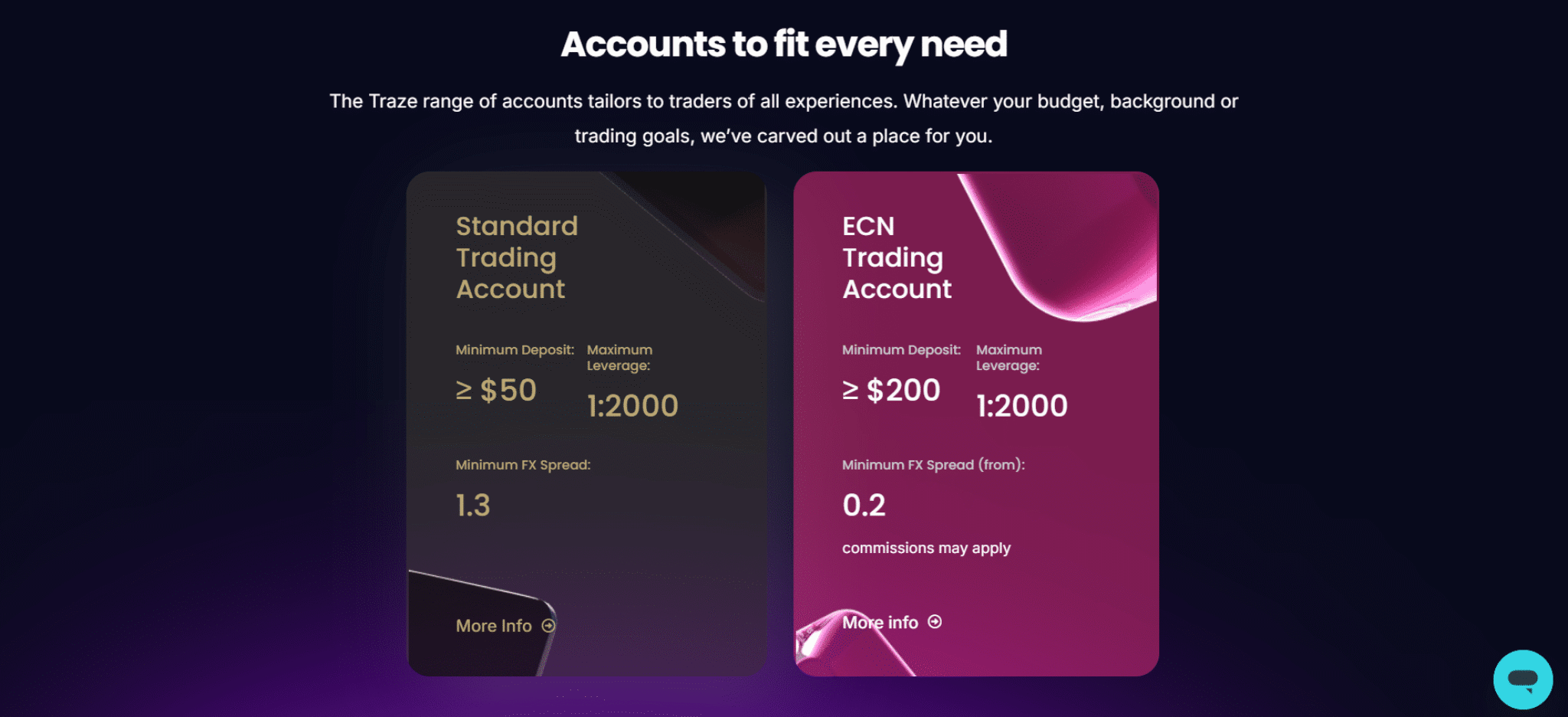 Traze Broker Review - Is This Broker Right for You?