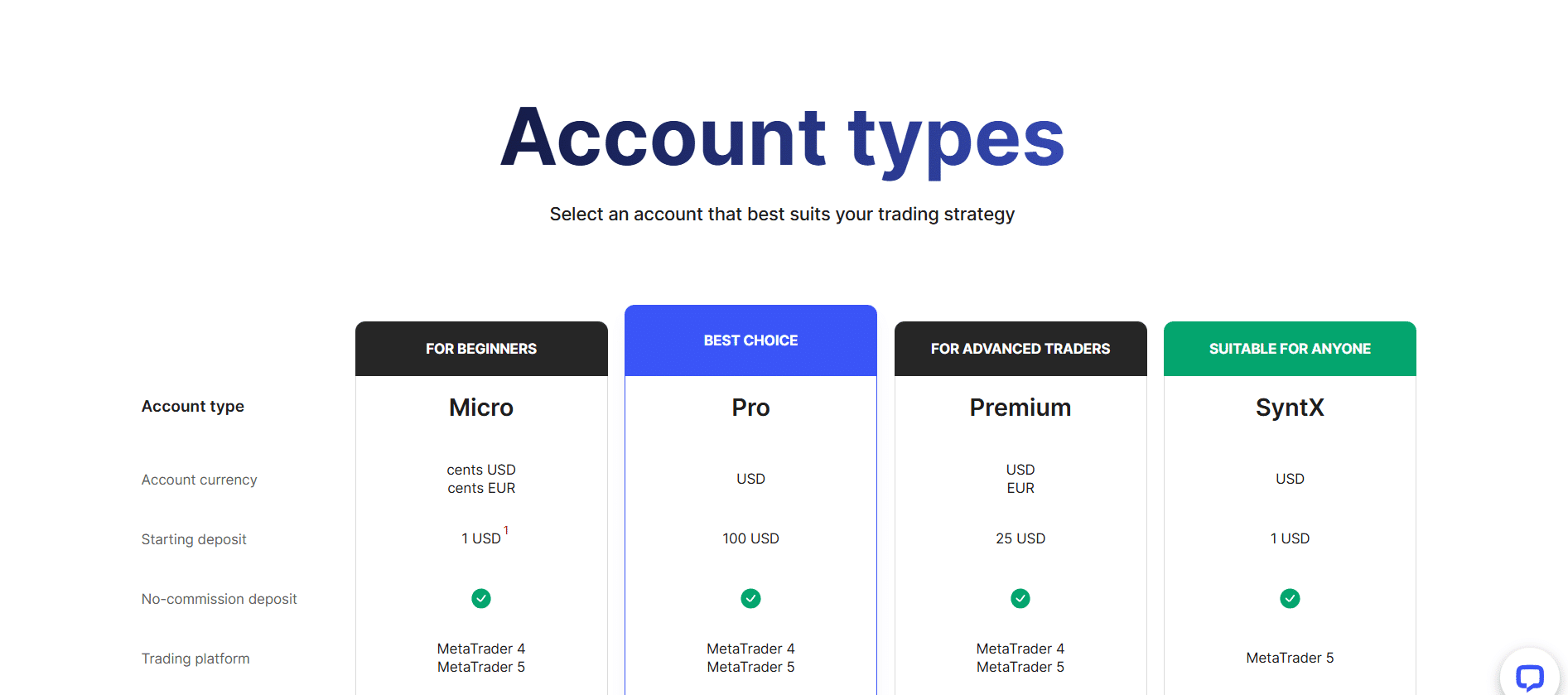 Weltrade Review 2025 – Trading Platforms & Safety